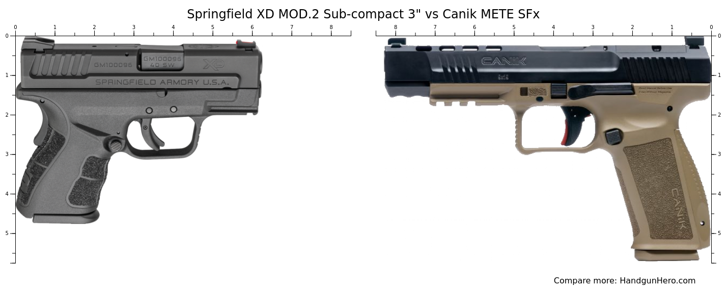 Springfield XD MOD.2 Sub-compact 3" vs Canik METE SFx size comparison | Handgun Hero