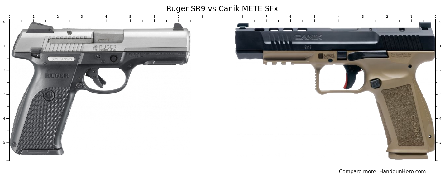 Ruger SR9 vs Canik METE SFx size comparison | Handgun Hero