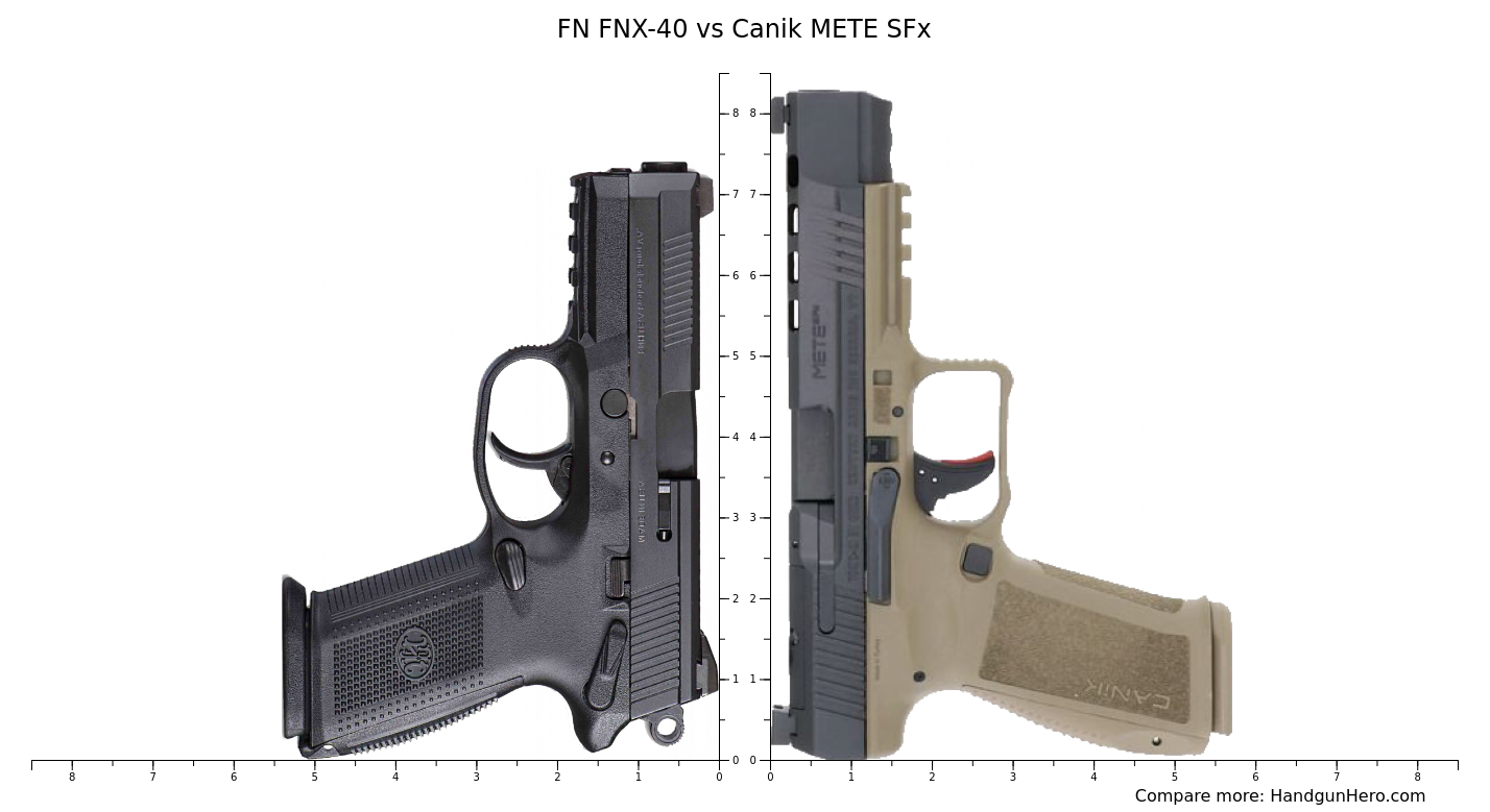 FN FNX-40 vs Canik METE SFx size comparison | Handgun Hero