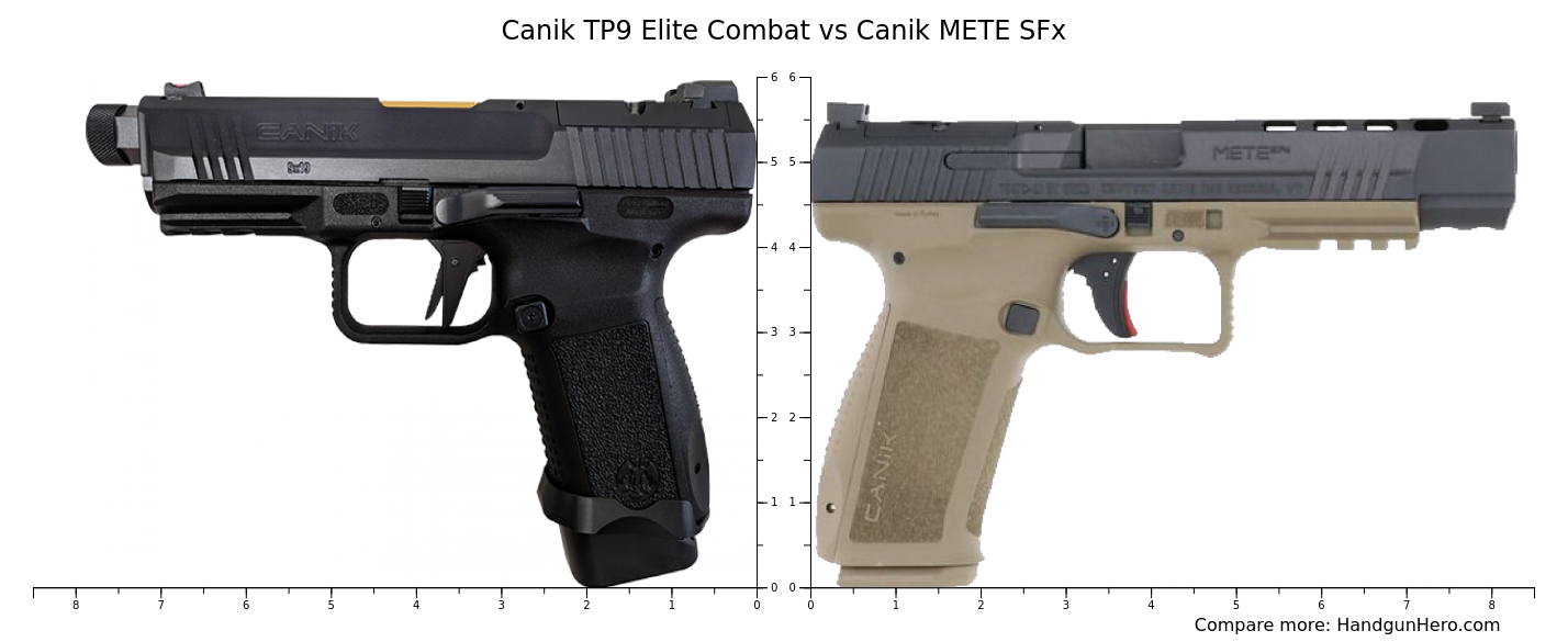 Canik TP9 Elite Combat vs Canik METE SFx size comparison | Handgun Hero