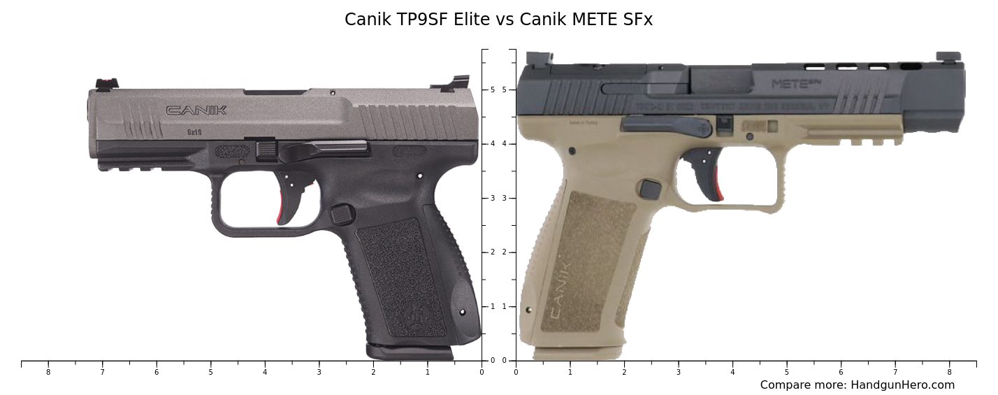 Canik TP9SF Elite vs Canik METE SFx size comparison | Handgun Hero Canik TP9SF Elite vs Canik METE SFx size comparison | Handgun Hero