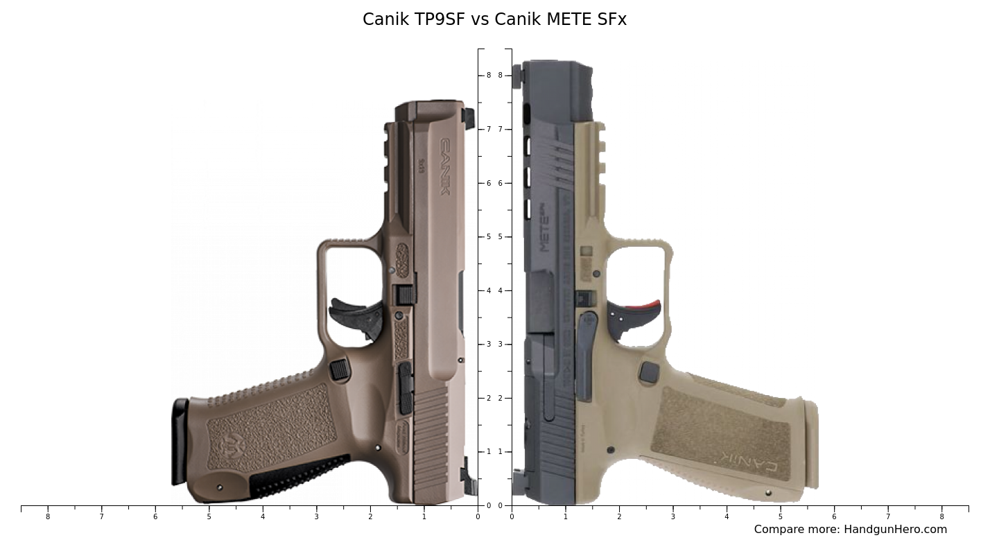 Canik TP9SF vs Canik METE SFx size comparison | Handgun Hero Canik TP9SF vs Canik METE SFx size comparison | Handgun Hero