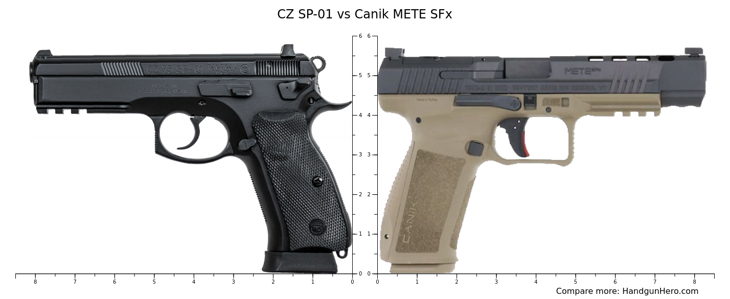 CZ SP-01 vs Canik METE SFx size comparison | Handgun Hero