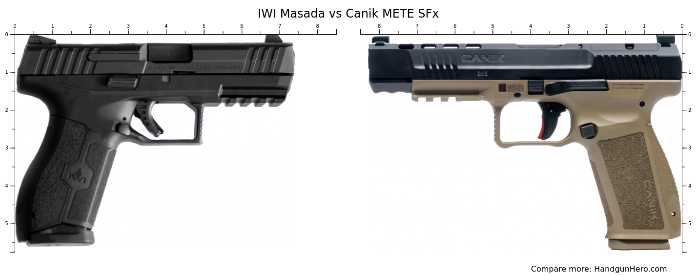 IWI Masada vs Canik METE SFx size comparison | Handgun Hero IWI Masada vs Canik METE SFx size comparison | Handgun Hero