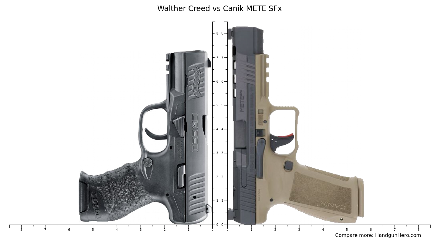 Walther Creed vs Canik METE SFx size comparison | Handgun Hero
