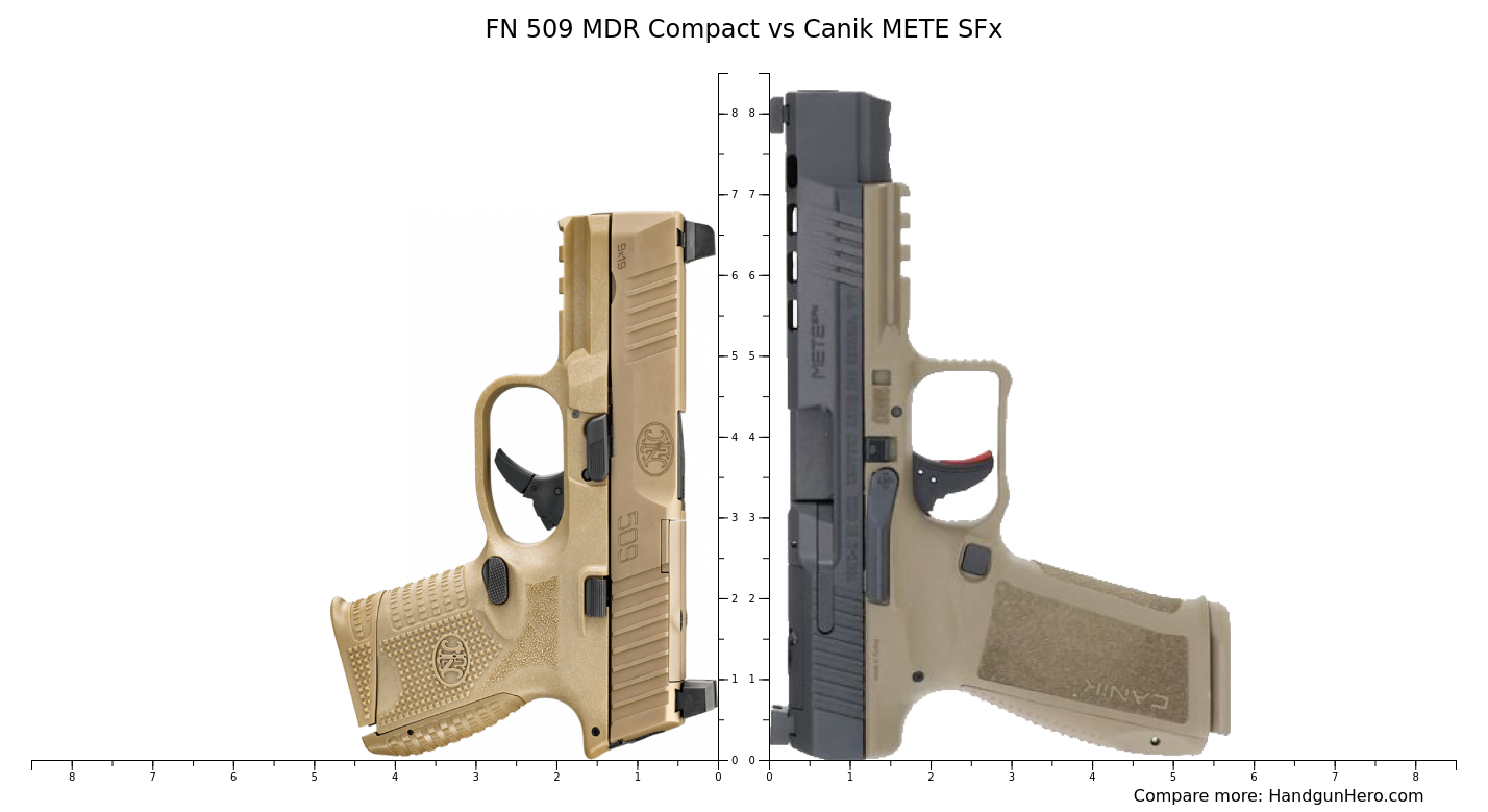 FN 509 MDR Compact vs Canik METE SFx size comparison | Handgun Hero