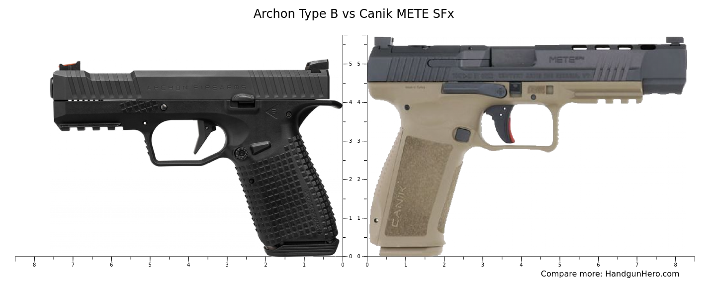 Archon Type B vs Canik METE SFx size comparison | Handgun Hero