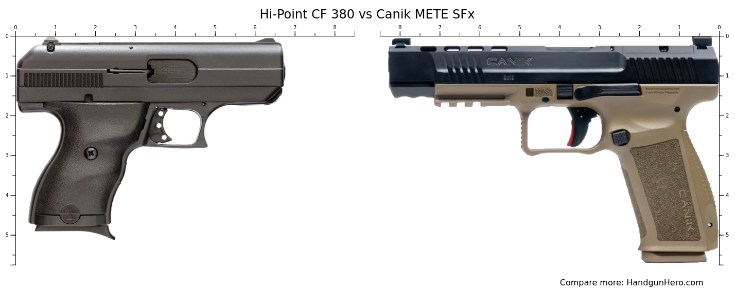 Hi-Point CF 380 vs Canik METE SFx size comparison | Handgun Hero