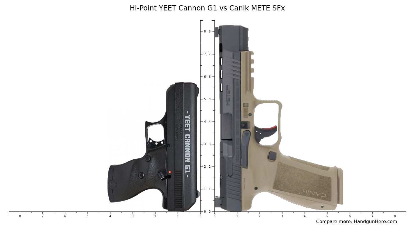 Hi-Point YEET Cannon G1 vs Canik METE SFx size comparison | Handgun Hero