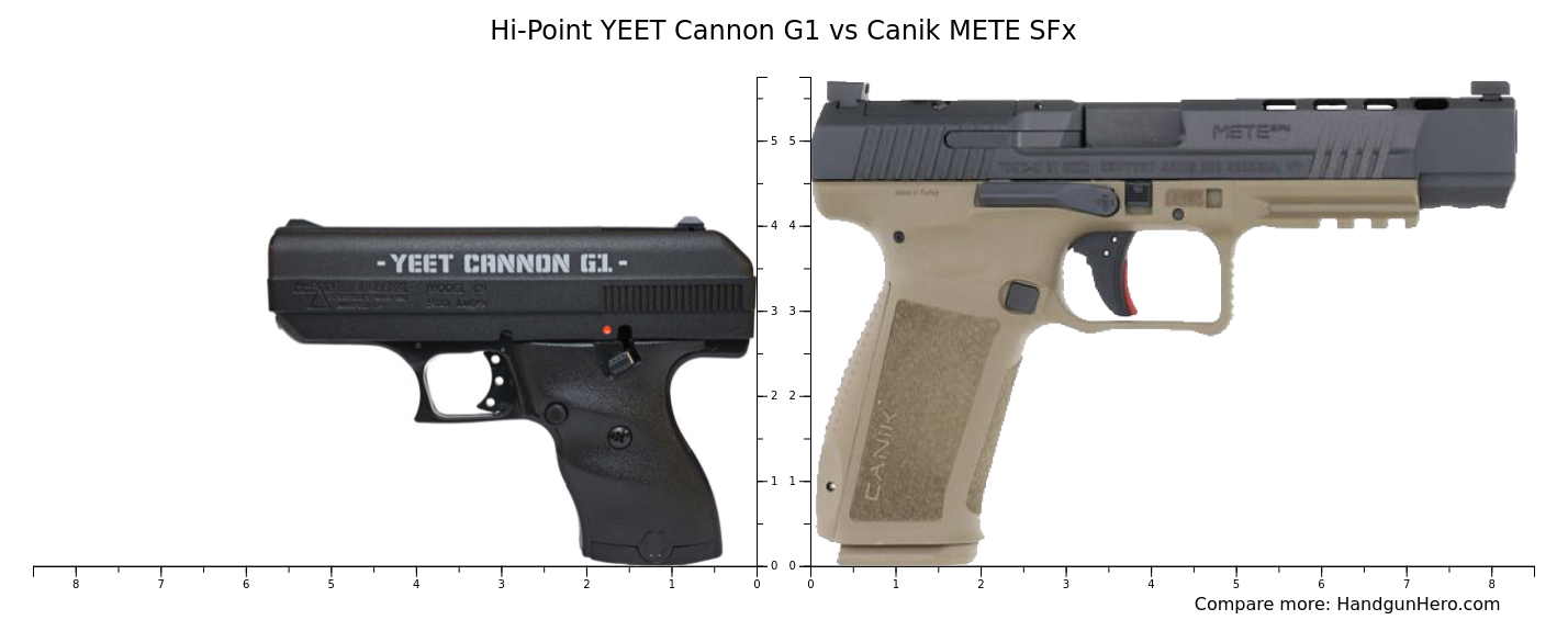 Hi-Point YEET Cannon G1 vs Canik METE SFx size comparison | Handgun Hero