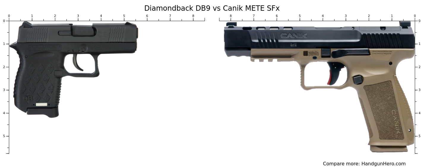 Diamondback DB9 vs Canik METE SFx size comparison | Handgun Hero