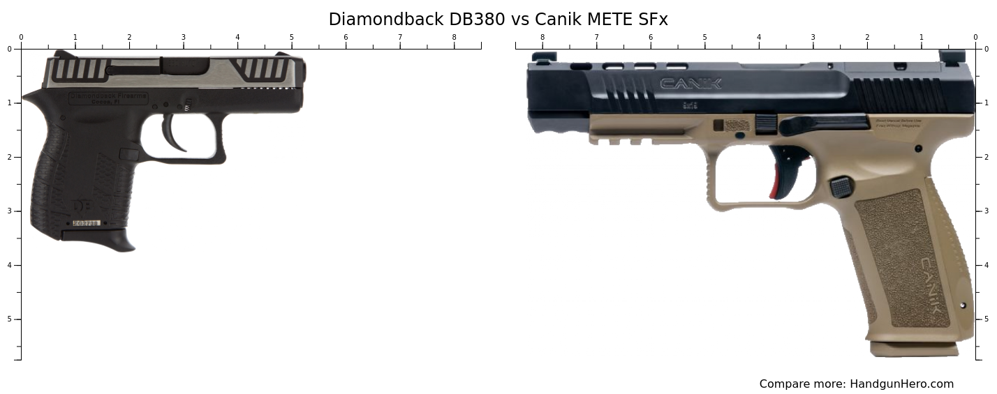 Diamondback DB380 vs Canik METE SFx size comparison | Handgun Hero