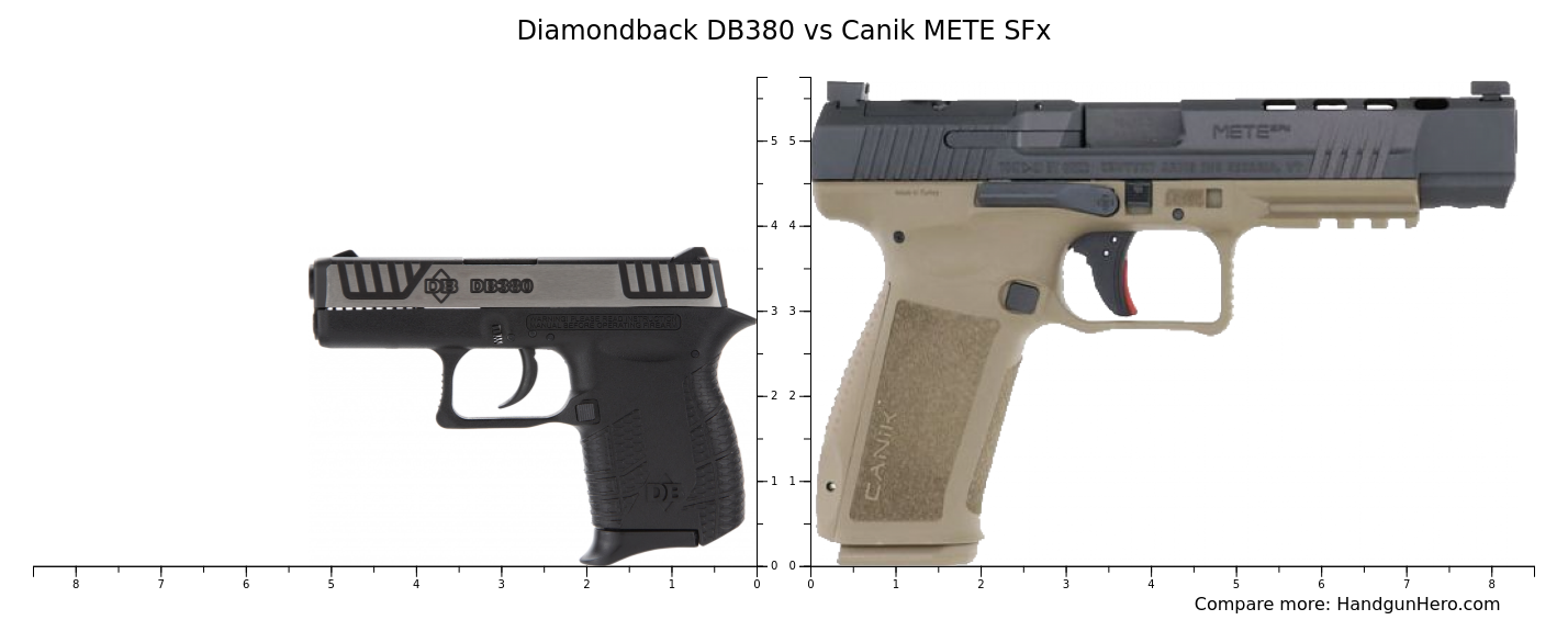 Diamondback DB380 vs Canik METE SFx size comparison | Handgun Hero