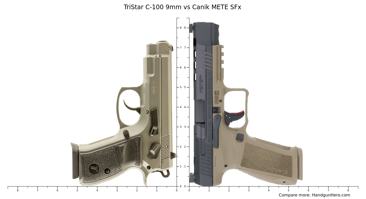 TriStar C-100 9mm vs Canik METE SFx size comparison | Handgun Hero