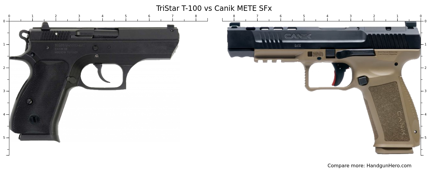 TriStar T-100 vs Canik METE SFx size comparison | Handgun Hero