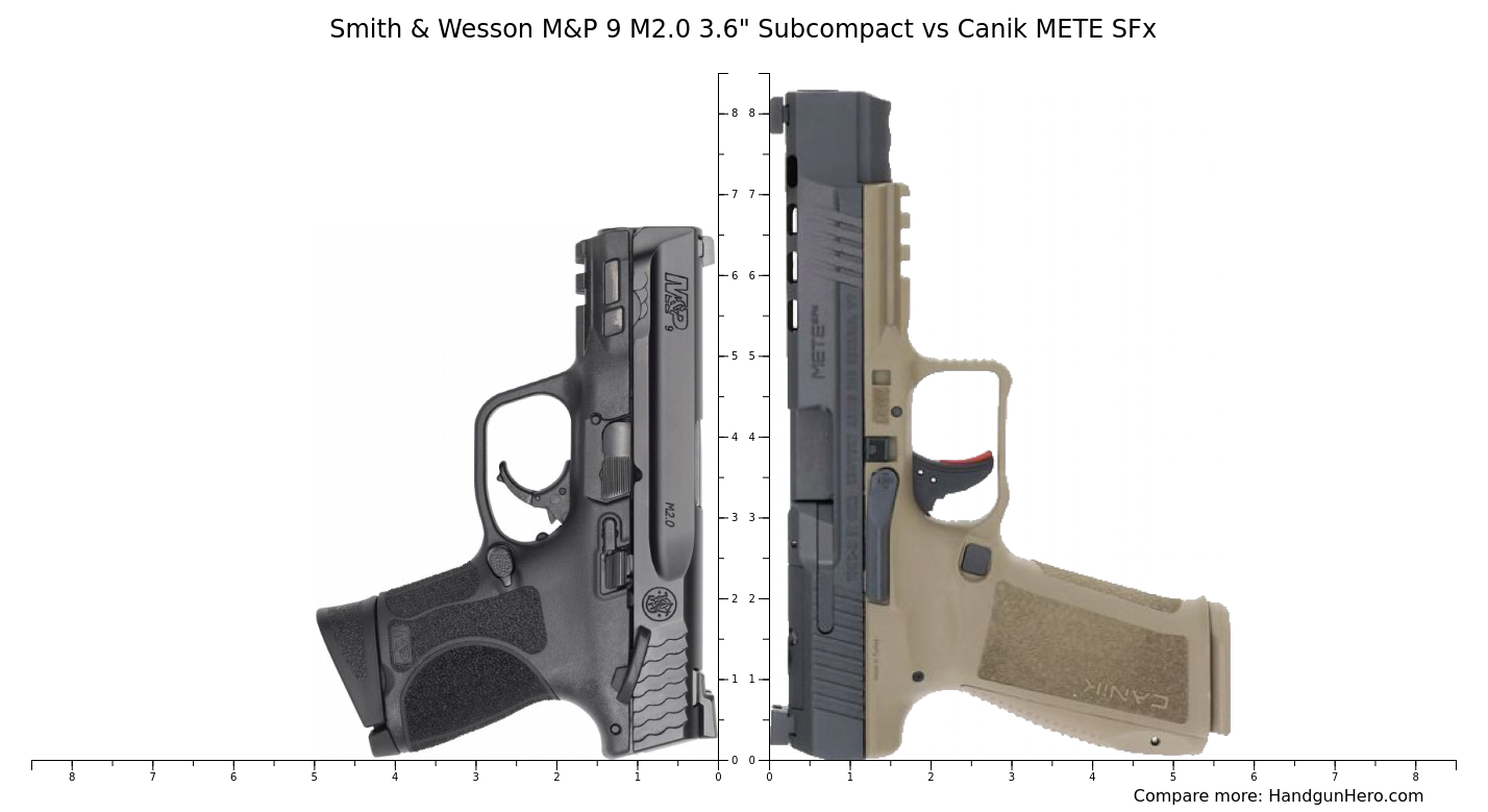 Smith & Wesson M&P 9 M2.0 3.6" Subcompact vs Canik METE SFx size comparison | Handgun Hero