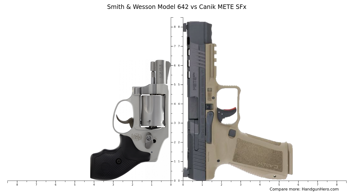 Smith & Wesson Model 642 vs Canik METE SFx size comparison | Handgun Hero
