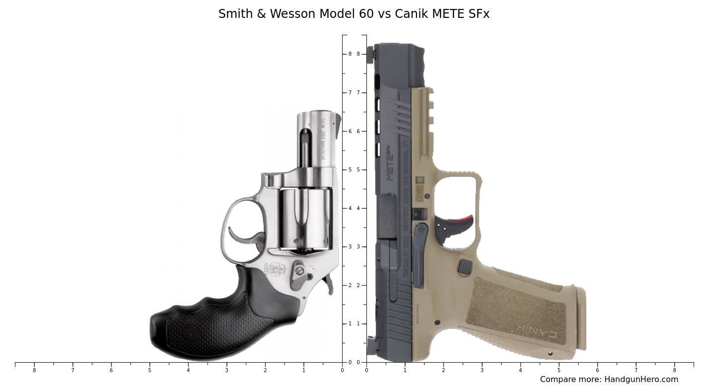 Smith & Wesson Model 60 vs Canik METE SFx size comparison | Handgun Hero
