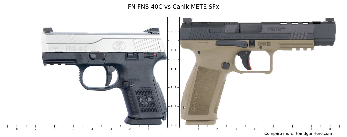 FN FNS-40C vs Canik METE SFx size comparison | Handgun Hero