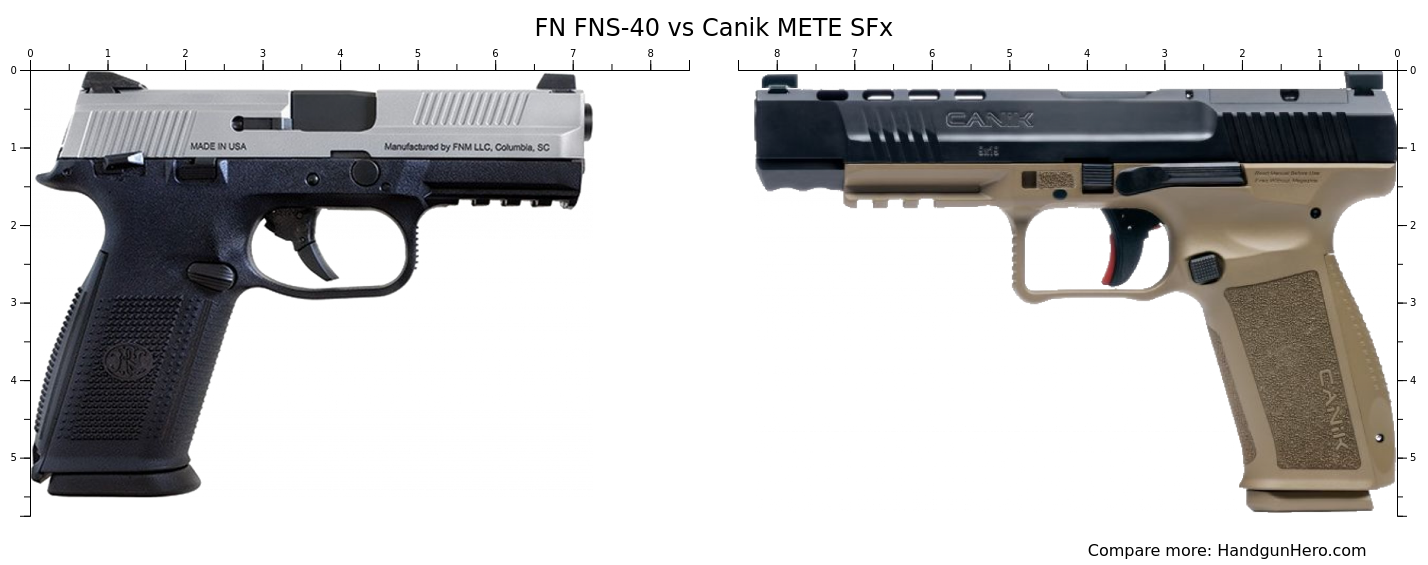 FN FNS-40 vs Canik METE SFx size comparison | Handgun Hero