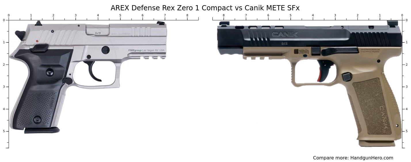 AREX Defense Rex Zero 1 Compact vs Canik METE SFx size comparison ...