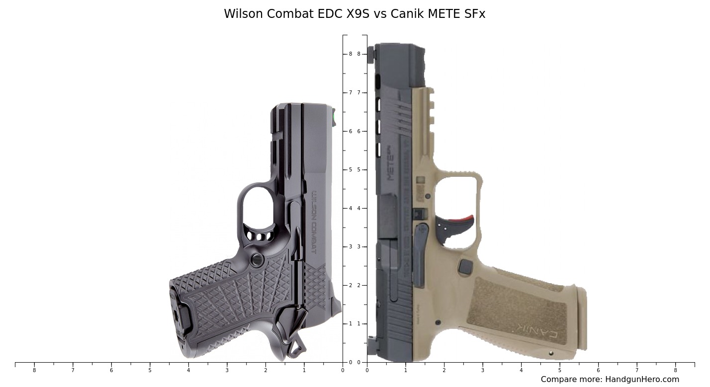 Canik METE SFx vs Wilson Combat EDC X9S size comparison | Handgun Hero