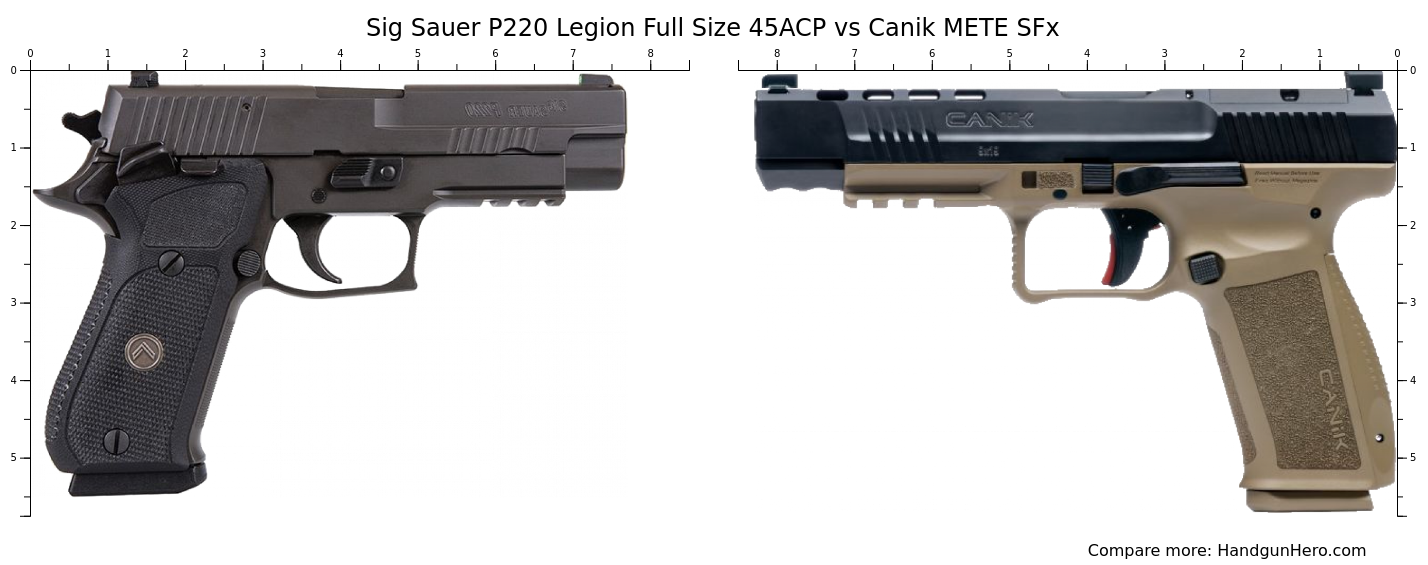 Sig Sauer P220 Legion Full Size 45ACP vs Canik METE SFx size comparison | Handgun Hero
