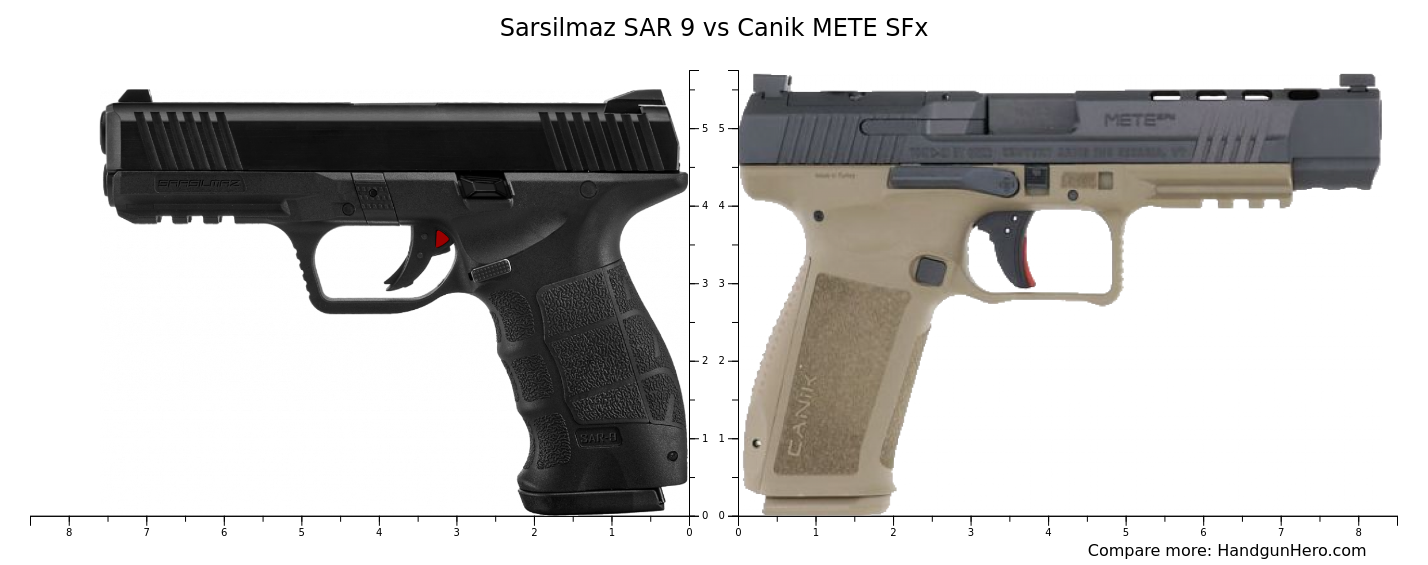 Sarsilmaz SAR 9 vs Canik METE SFx size comparison | Handgun Hero