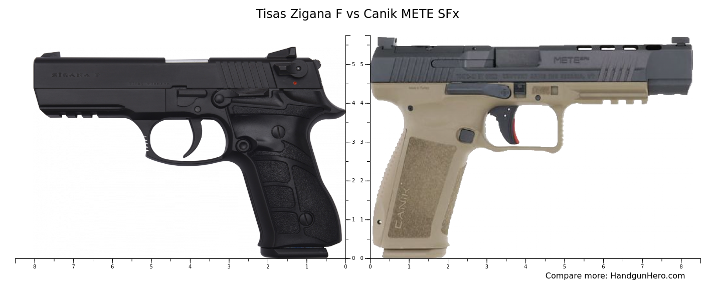Tisas Zigana F vs Canik METE SFx size comparison | Handgun Hero