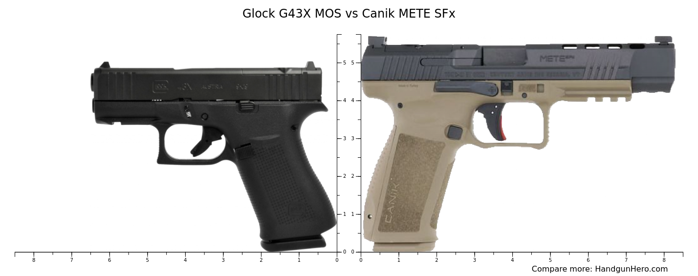 Glock G43X MOS vs Canik METE SFx size comparison | Handgun Hero