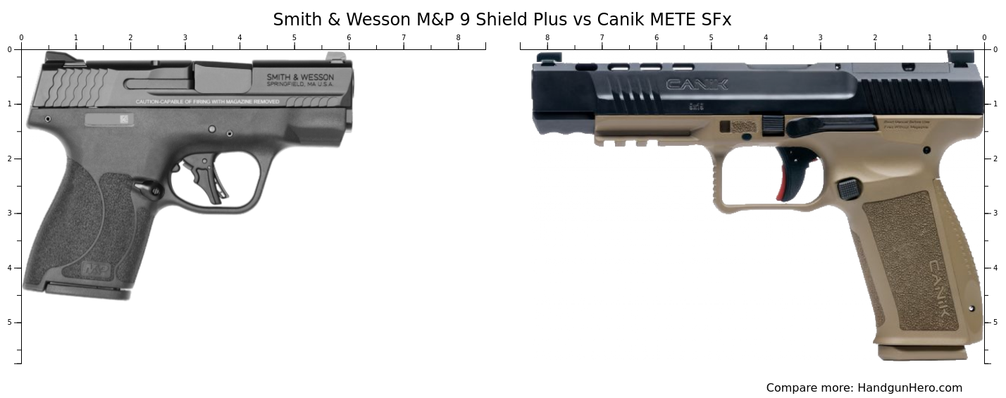 Smith & Wesson M&P 9 Shield Plus vs Canik METE SFx size comparison | Handgun Hero