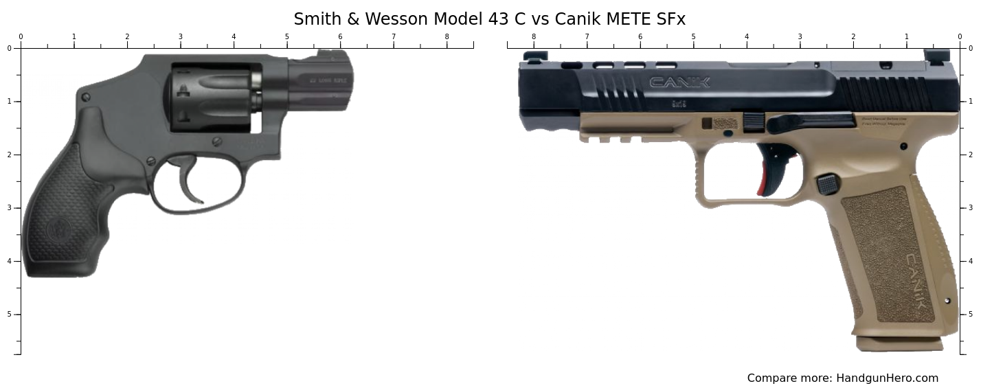Smith & Wesson Model 43 C vs Canik METE SFx size comparison | Handgun Hero