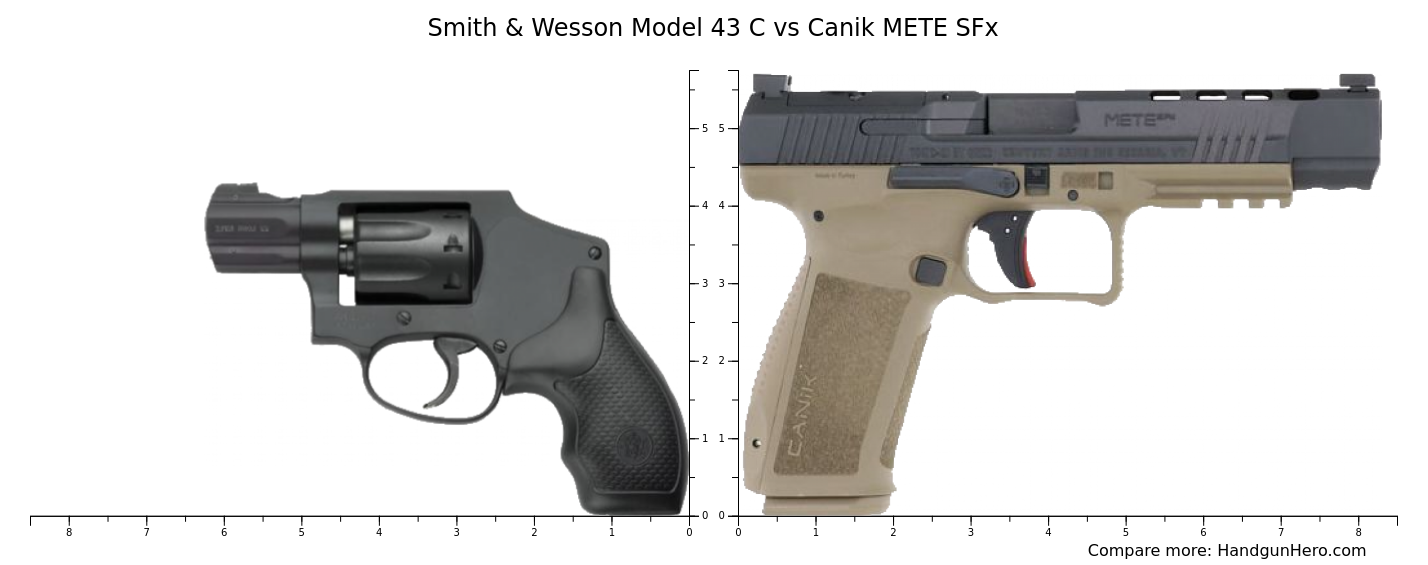 Smith & Wesson Model 43 C vs Canik METE SFx size comparison | Handgun Hero