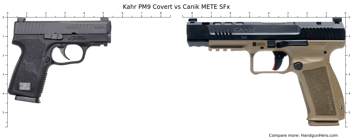 Kahr PM9 Covert vs Canik METE SFx size comparison | Handgun Hero