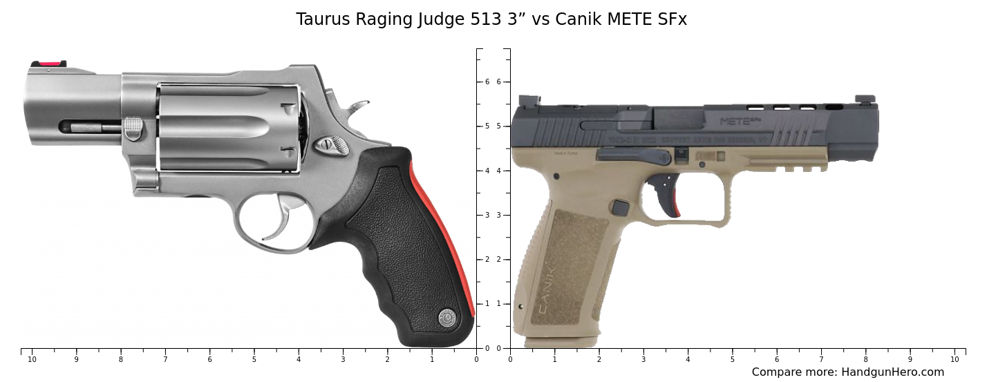 Taurus Raging Judge 513 3” vs Canik METE SFx size comparison | Handgun Hero