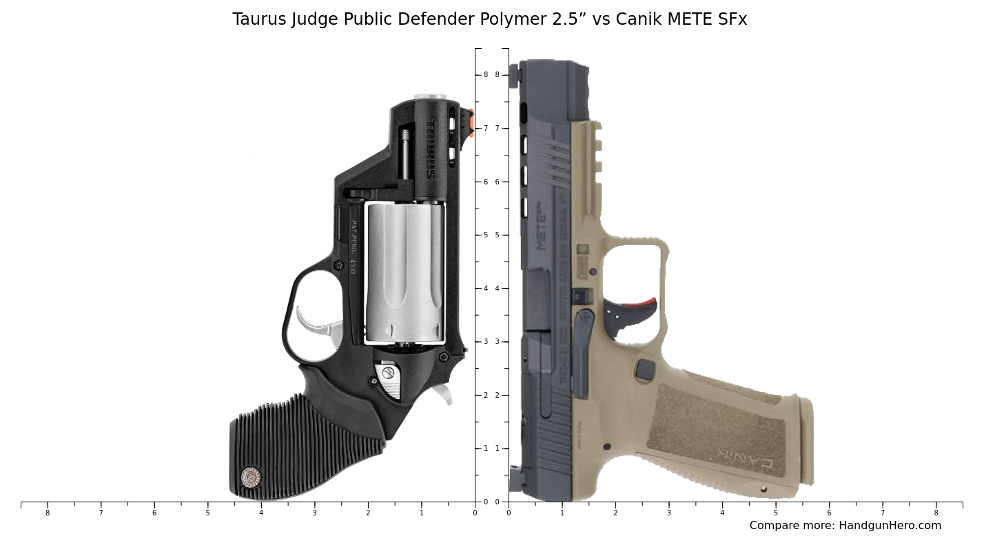 Taurus Judge Public Defender Polymer 2.5” vs Canik METE SFx size ...