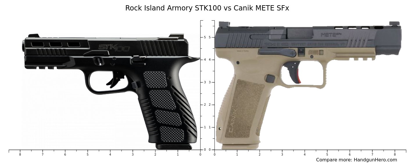Rock Island Armory STK100 vs Canik METE SFx size comparison | Handgun Hero