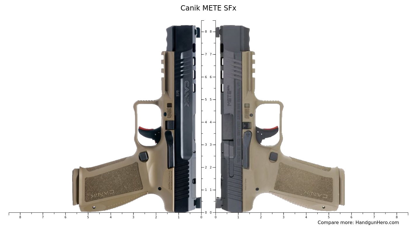Compare Canik METE SFx size against other handguns | Handgun Hero