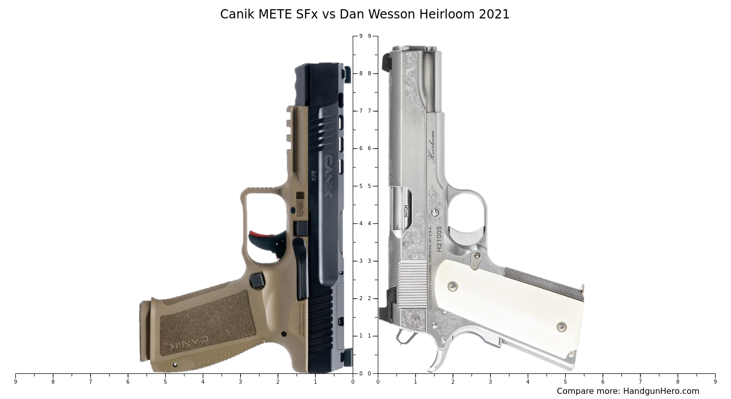 Canik METE SFx vs Dan Wesson Heirloom 2021 size comparison | Handgun Hero