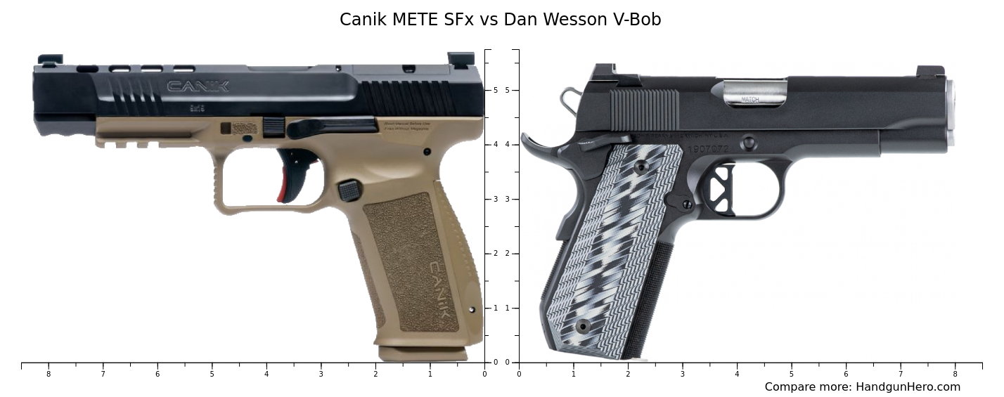 Canik METE SFx vs Dan Wesson V-Bob size comparison | Handgun Hero