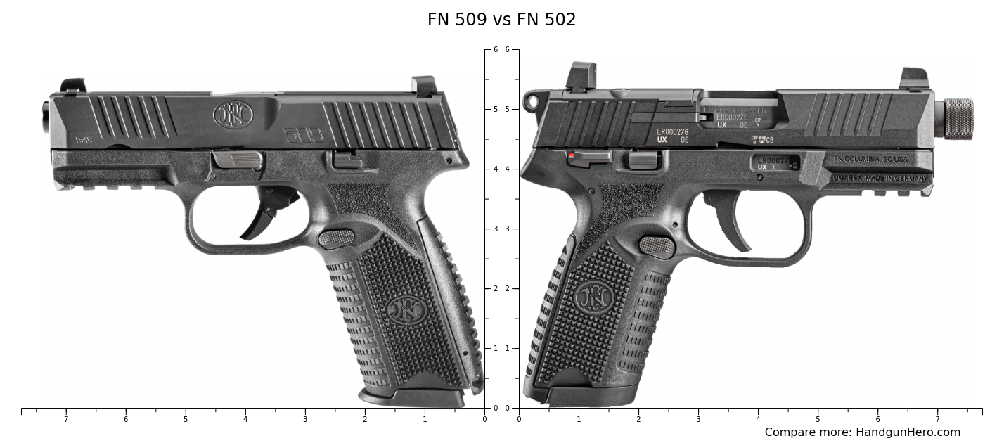 FN 509 vs FN 502 size comparison | Handgun Hero