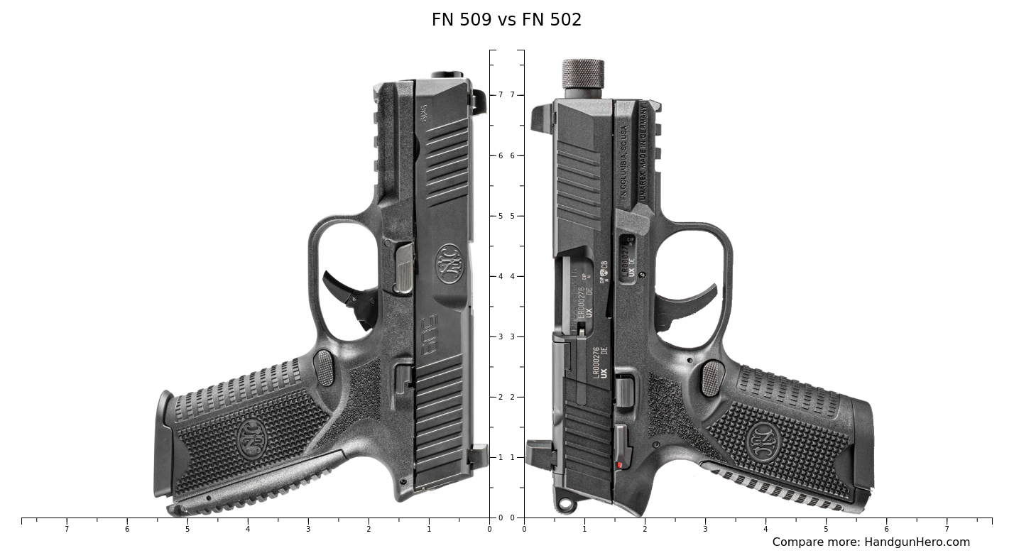 FN 509 vs FN 502 size comparison | Handgun Hero