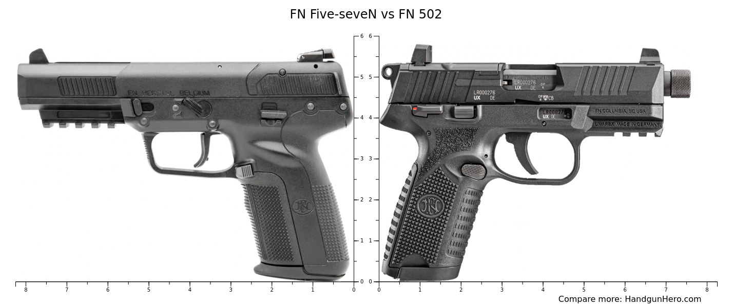 FN Five-seveN vs FN 502 size comparison | Handgun Hero