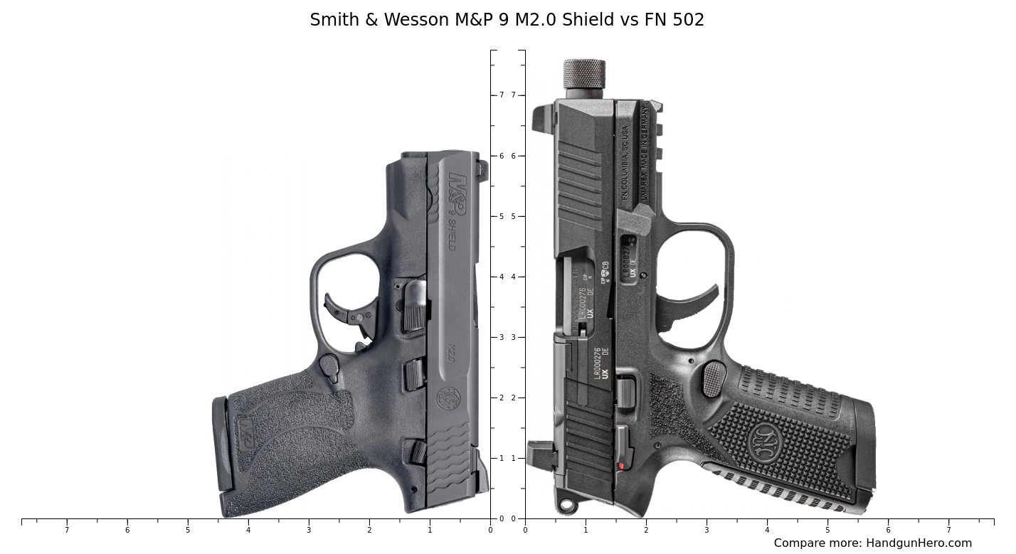 Smith & Wesson M&P 9 M2.0 Shield vs FN 502 size comparison | Handgun Hero