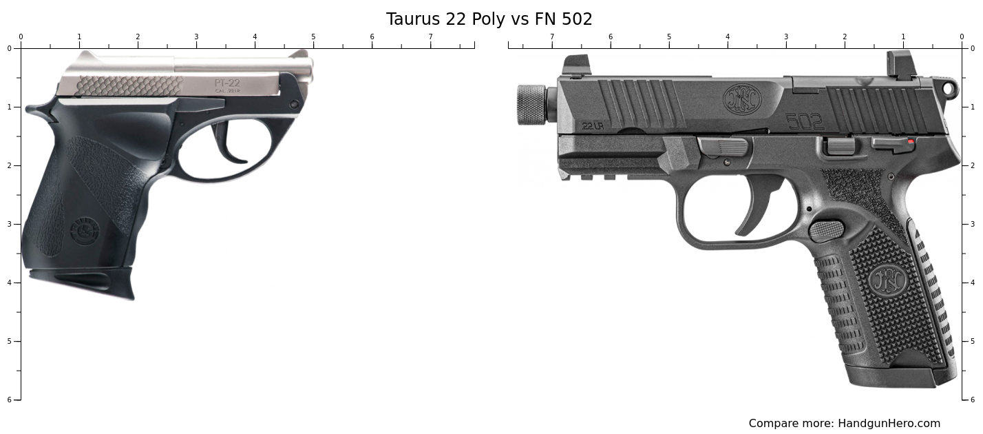 Taurus 22 Poly vs FN 502 size comparison | Handgun Hero