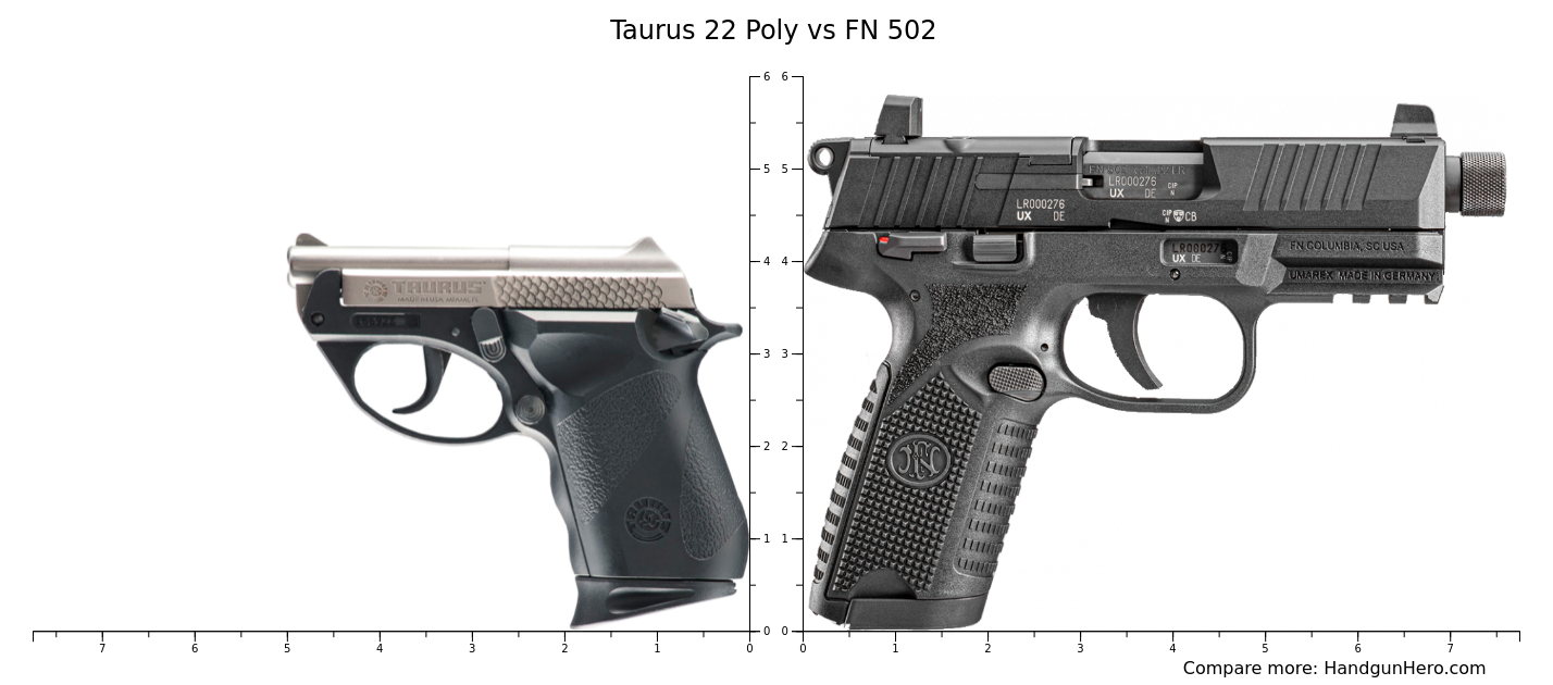 Taurus 22 Poly vs FN 502 size comparison | Handgun Hero