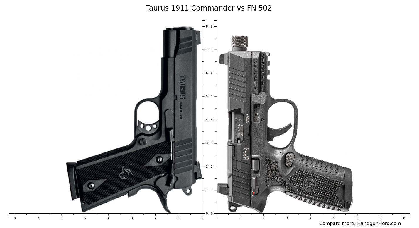 Taurus 1911 Commander vs FN 502 size comparison | Handgun Hero