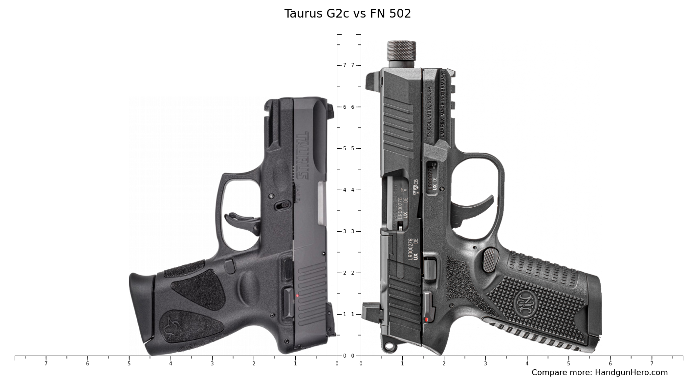 Taurus G2c vs FN 502 size comparison | Handgun Hero