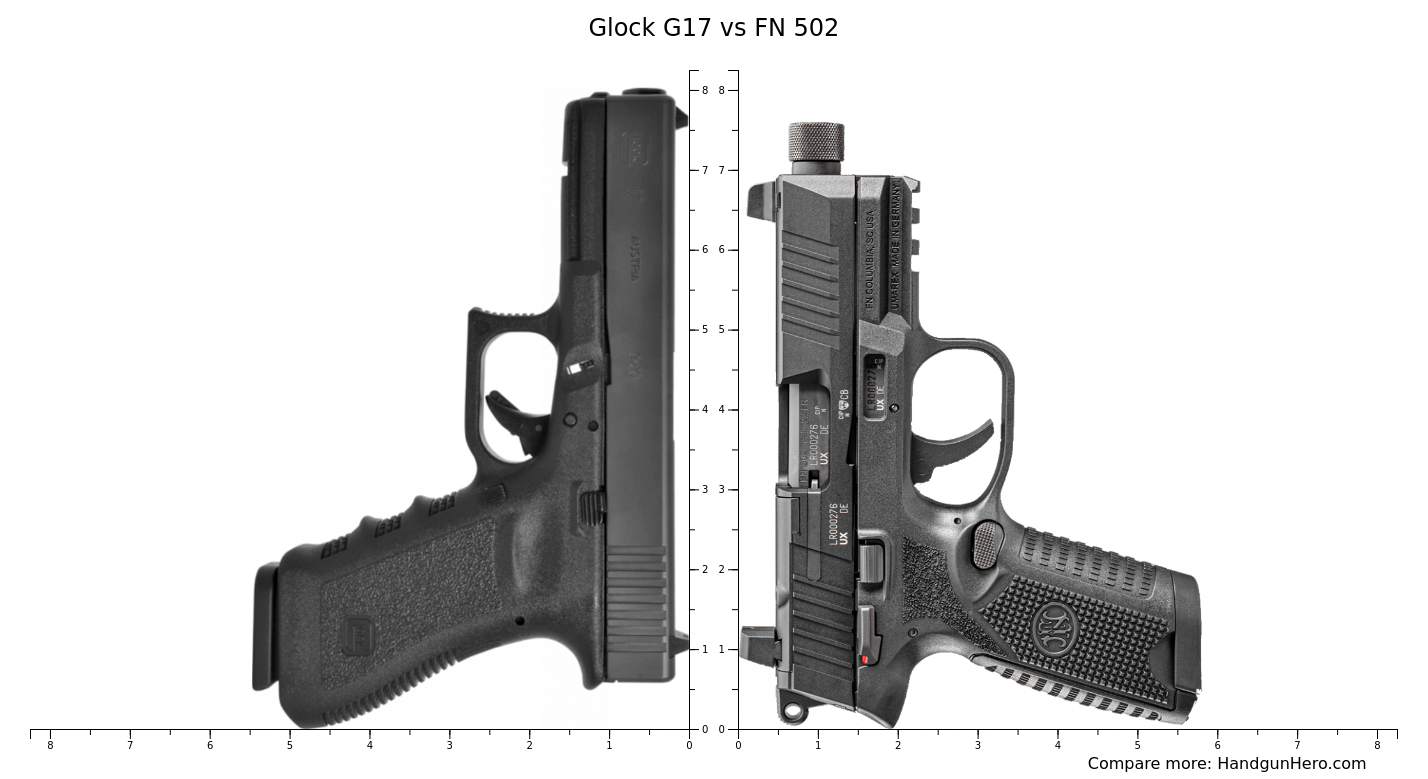 Glock G17 vs FN 502 size comparison | Handgun Hero