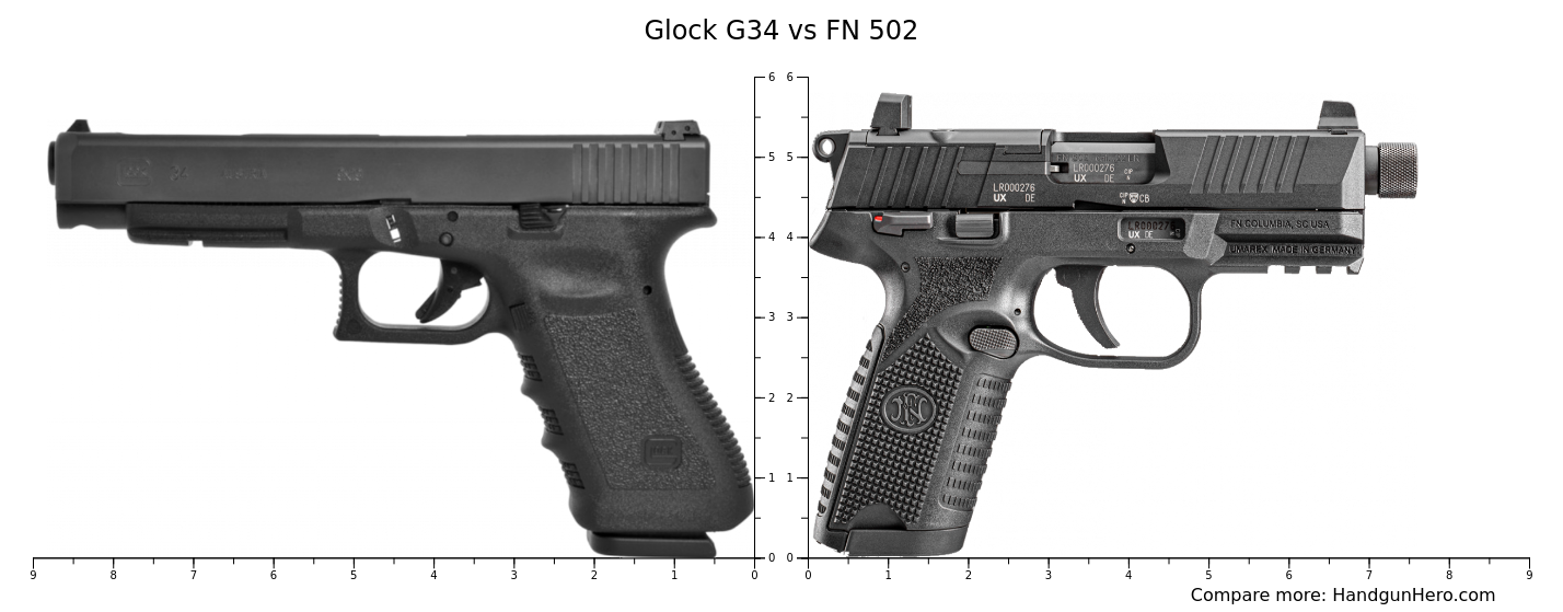 Glock G34 vs FN 502 size comparison | Handgun Hero